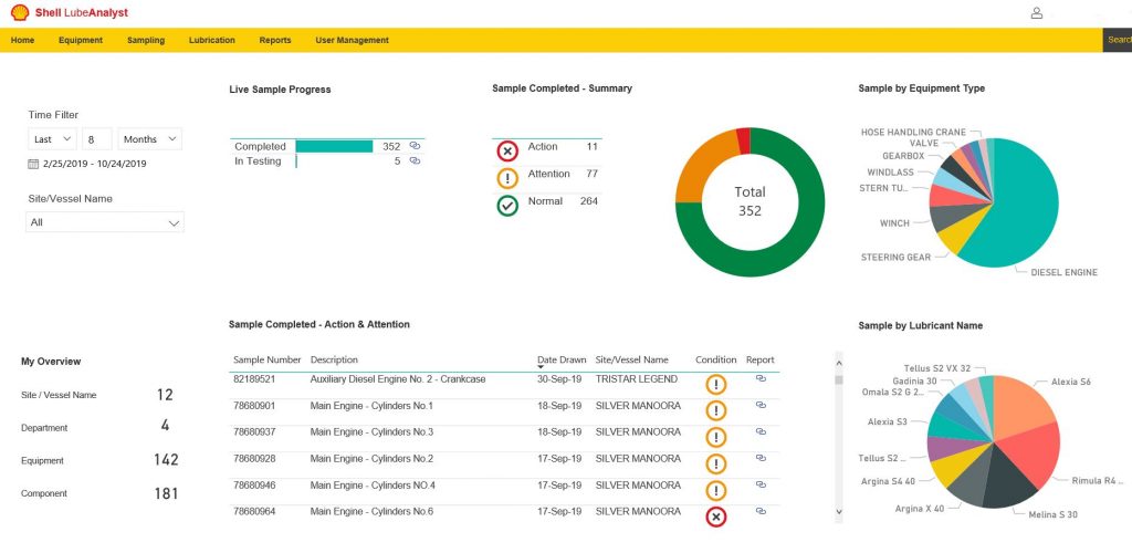Shell used oil analysis drives digitalised technical services - j-l-a.com